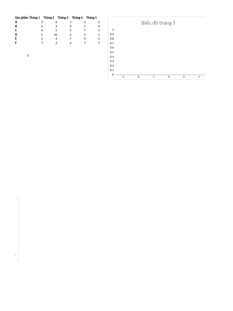 4. Chart - Bieu do tu thay doi du lieu va nhan manh doi tuong | PDF