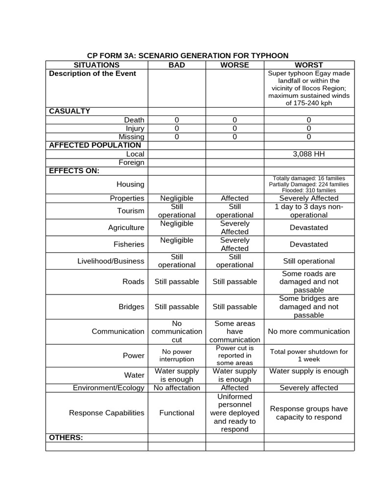 Typhoon Egay Impact Assessment Report | PDF | Tropics | Pacific Typhoon ...