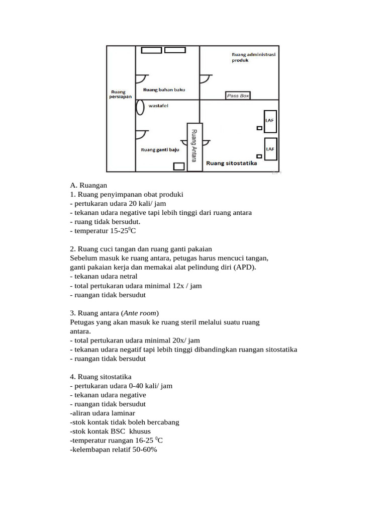 DENAH RUANG SITOSTATIKA | PDF