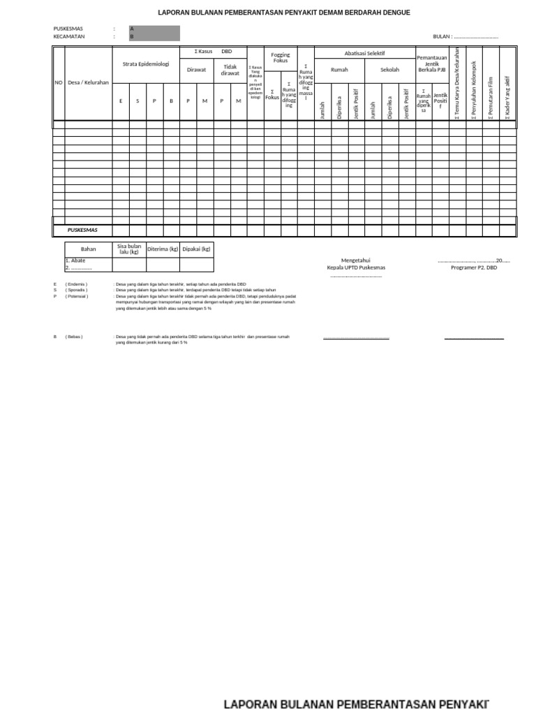 Form Lap Bulanan DBD 2025 | PDF