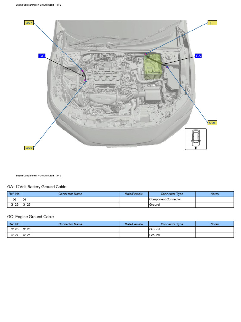 Engine Compartment Ground Cable | PDF