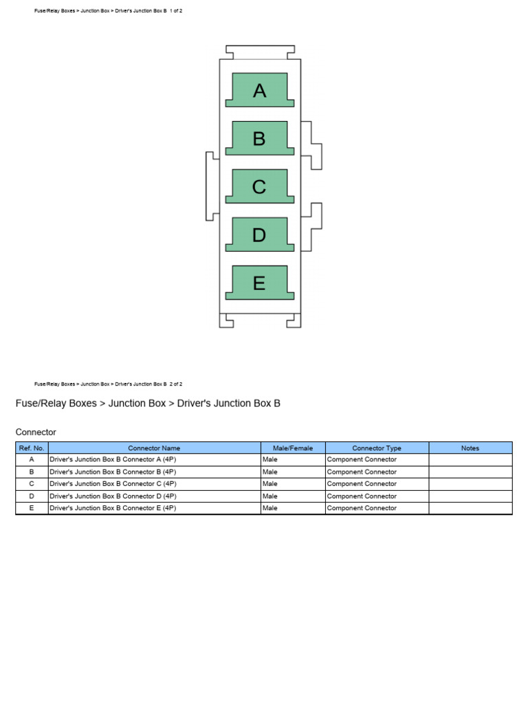 FuseRelay Boxes Junction Box Driver's Junction Box B | PDF