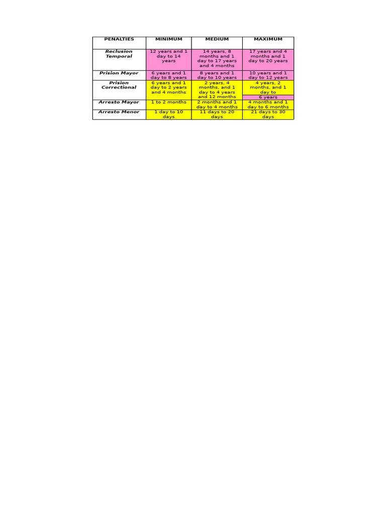Criminal Penalties and Sentencing Guide | PDF