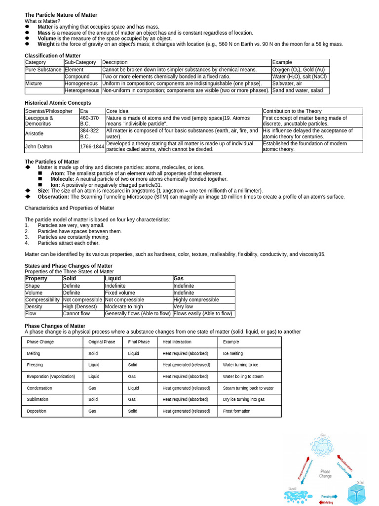 The Particle Nature of Matter | PDF | Matter | Liquids