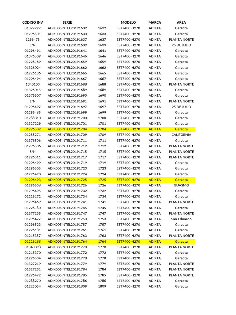 Equipos Adikta Sin Mantenimientov1 | PDF