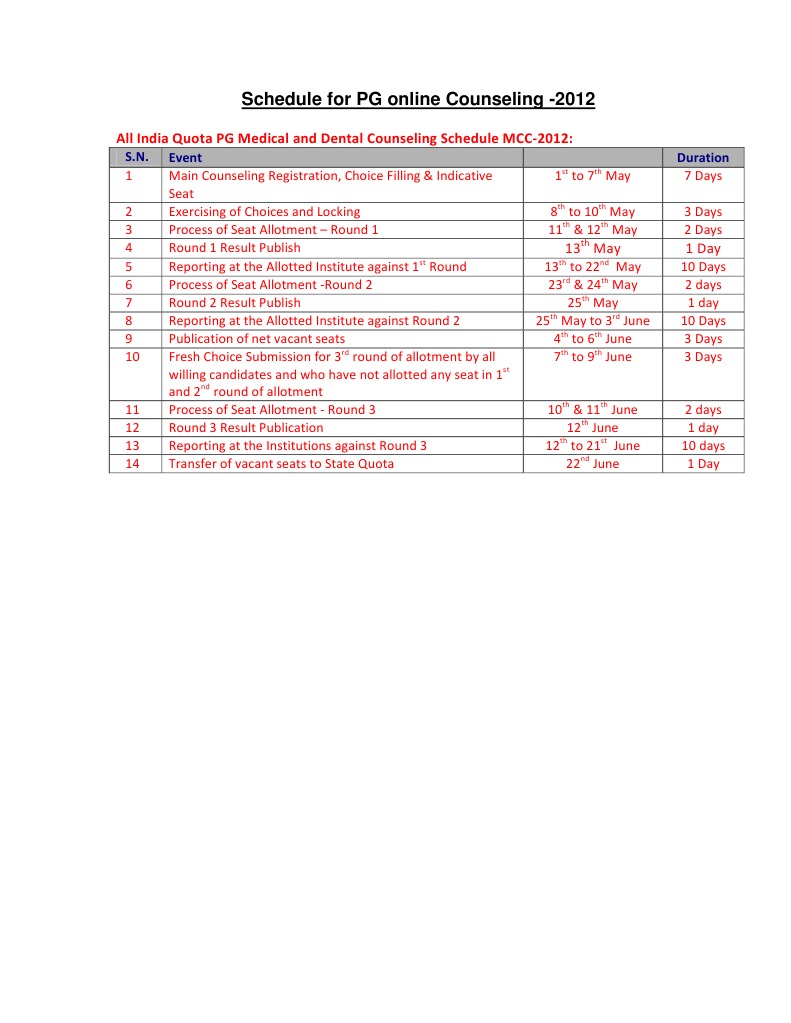 NEET PG 2012 Counseling Schedule | PDF