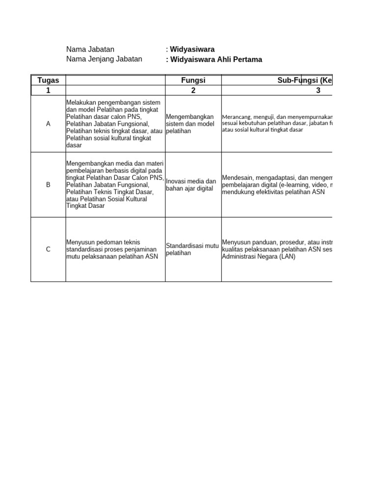 SOP Pengembangan Profesi | PDF