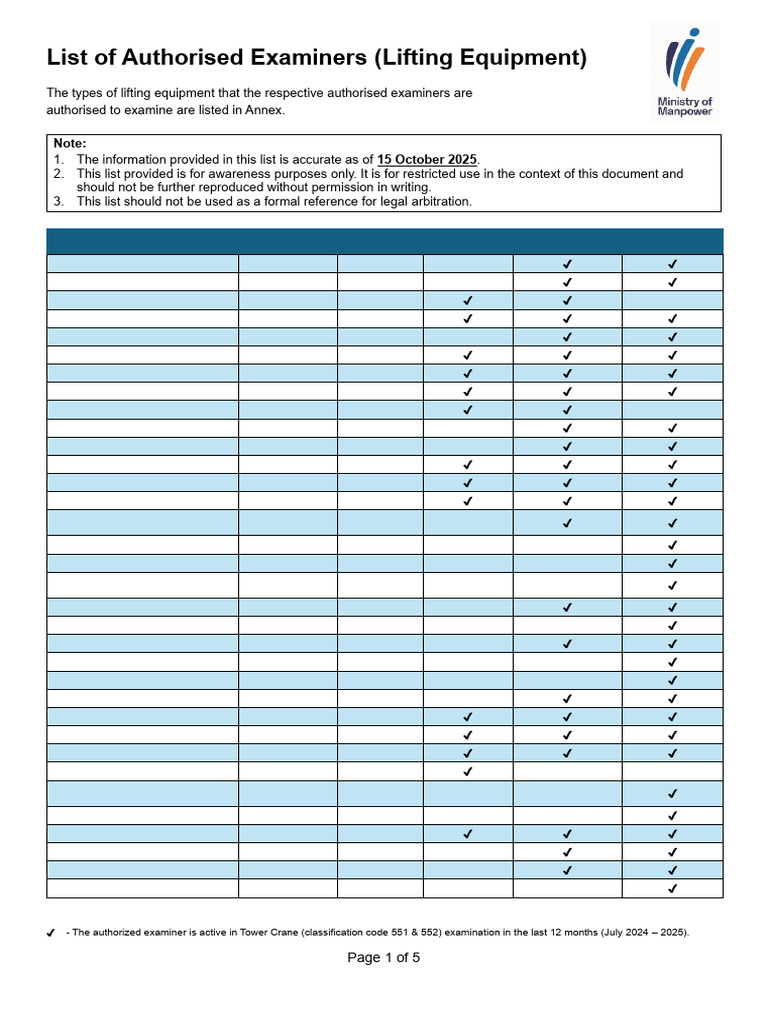 List of Authorized Examiners for Lifting Equipment | PDF | Crane ...