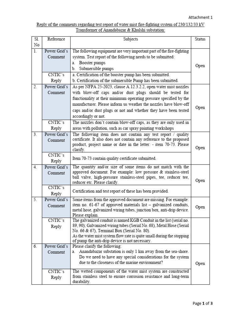 Water Mist Fire System Test Report Response | PDF | Pump | Chloride