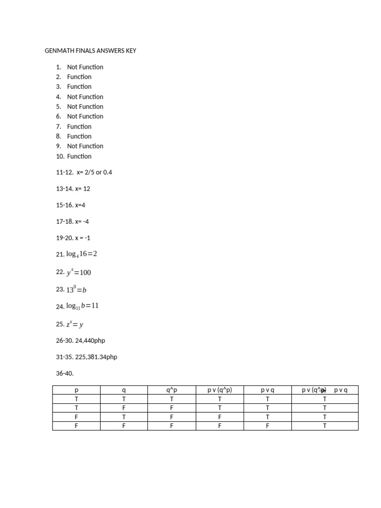 Genmath Finals Answers Key | PDF