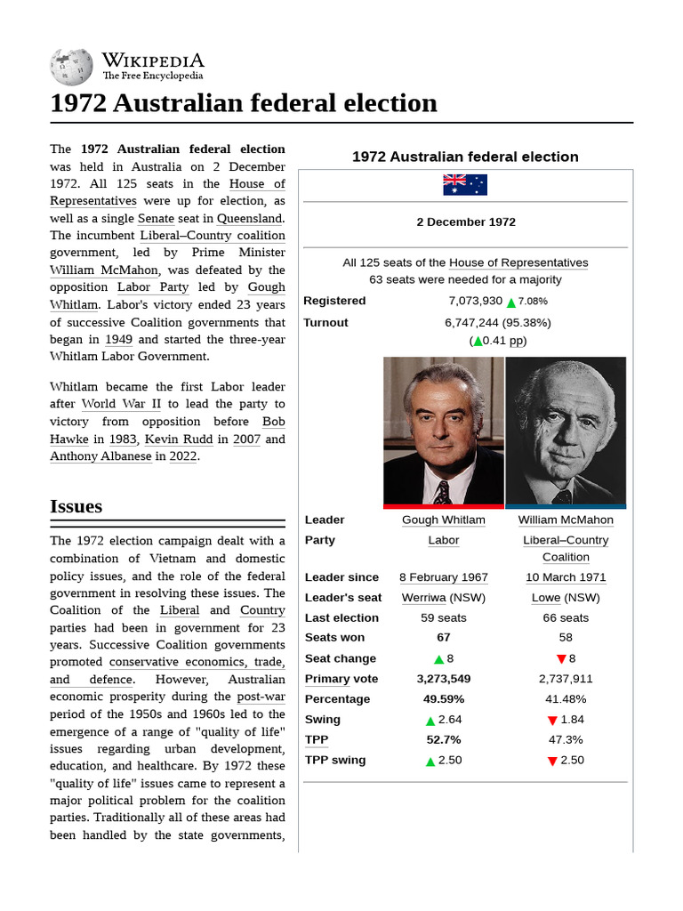 1972 Australian Federal Election Results | PDF | Politics Of Australia ...