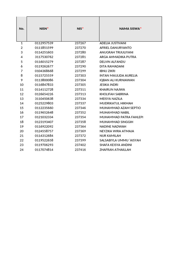 Update Data Siswa Kelas IX C | PDF