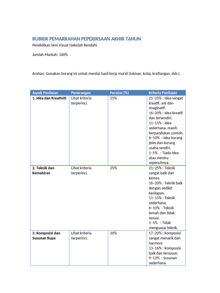 Rubrik Penilaian Seni Visual Sekolah | PDF