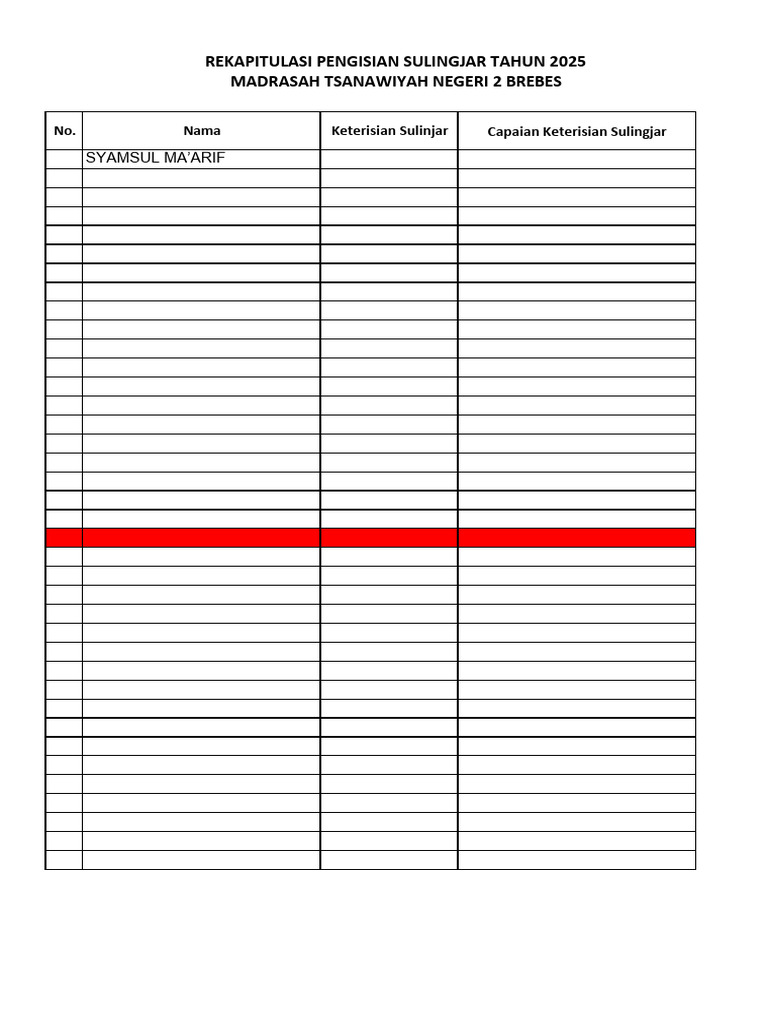 Rekapitulasi Sulingjar 2 Oktober 2025 | PDF