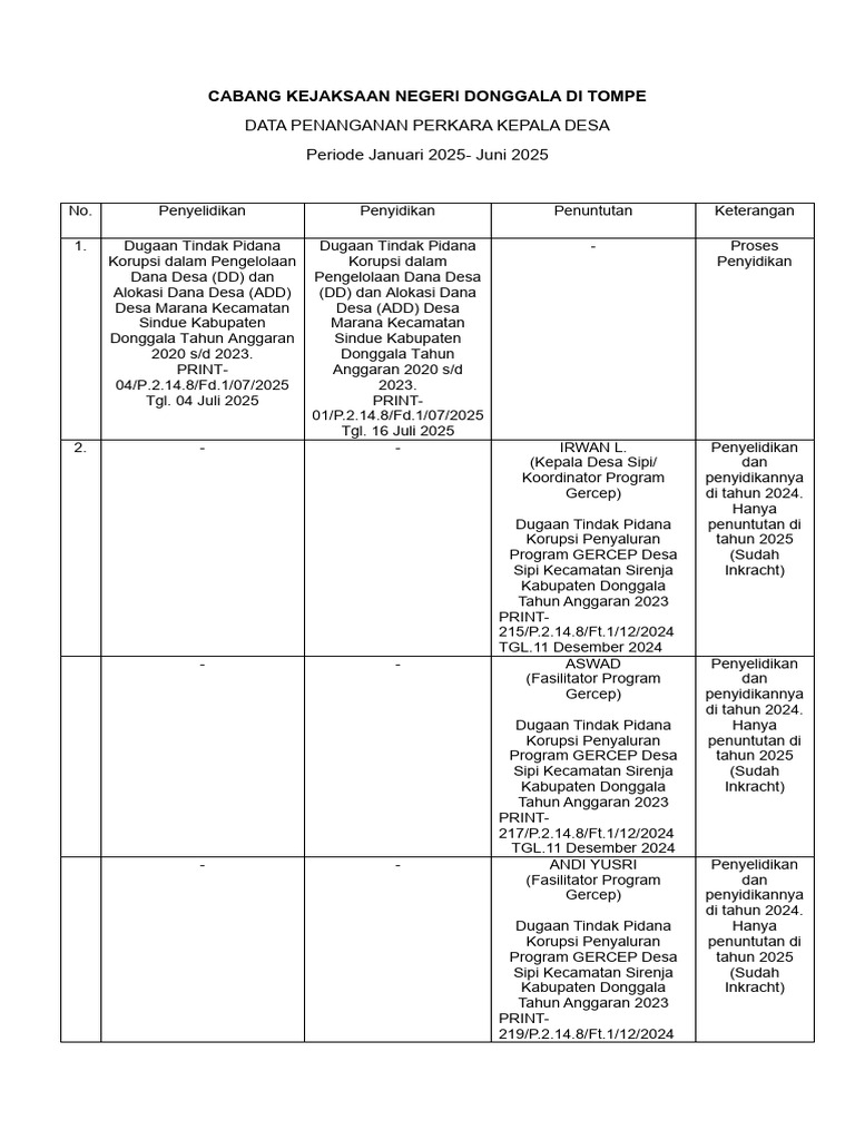 Data Permintaan Jam Intel | PDF