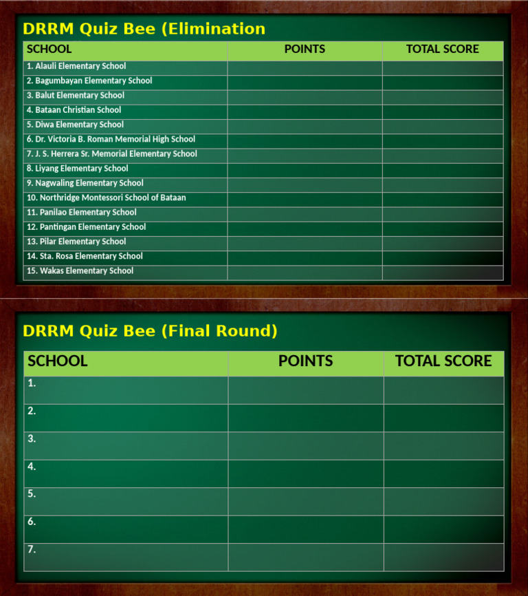 DRRM Quiz Bee Results and Scores | PDF