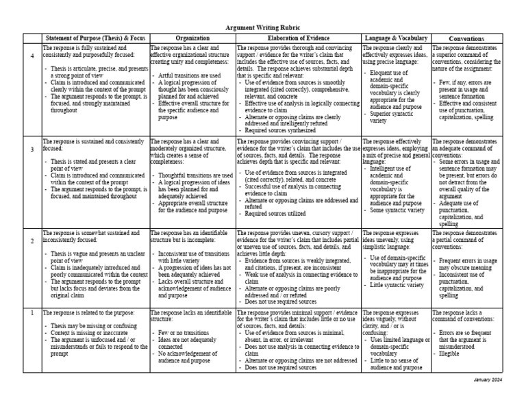 Argument Writing Rubric 2024 | PDF | Evidence | Argument