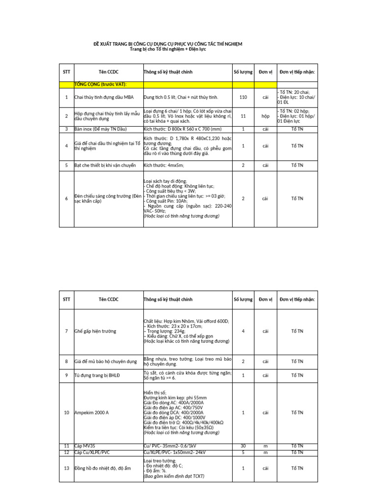 Đề Xuất CCDC P4 Tháng 9 2022 | PDF