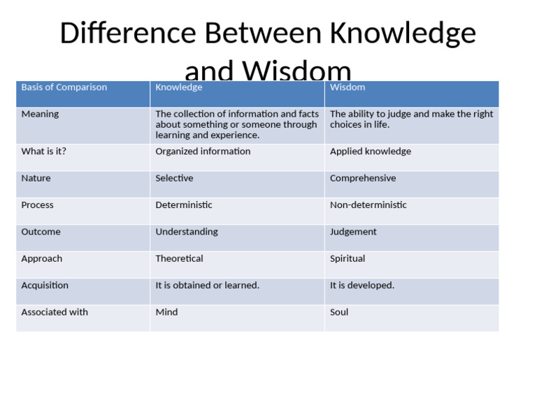 Knowledge vs. Wisdom Explained | PDF