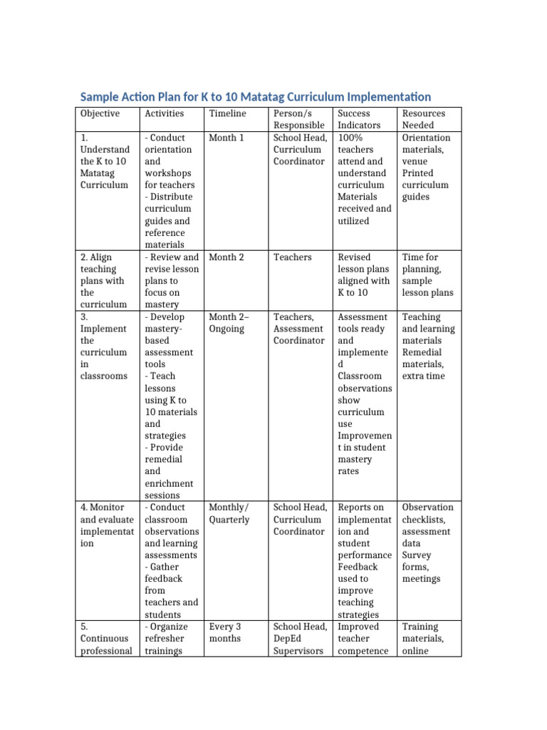 K to 10 Curriculum Implementation Plan | PDF | Teachers | Curriculum