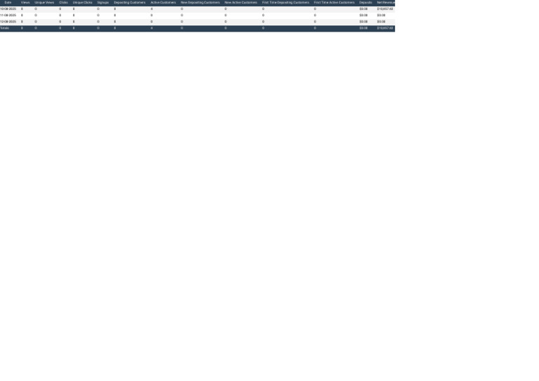 Daily Figures 2-7-2025 | PDF