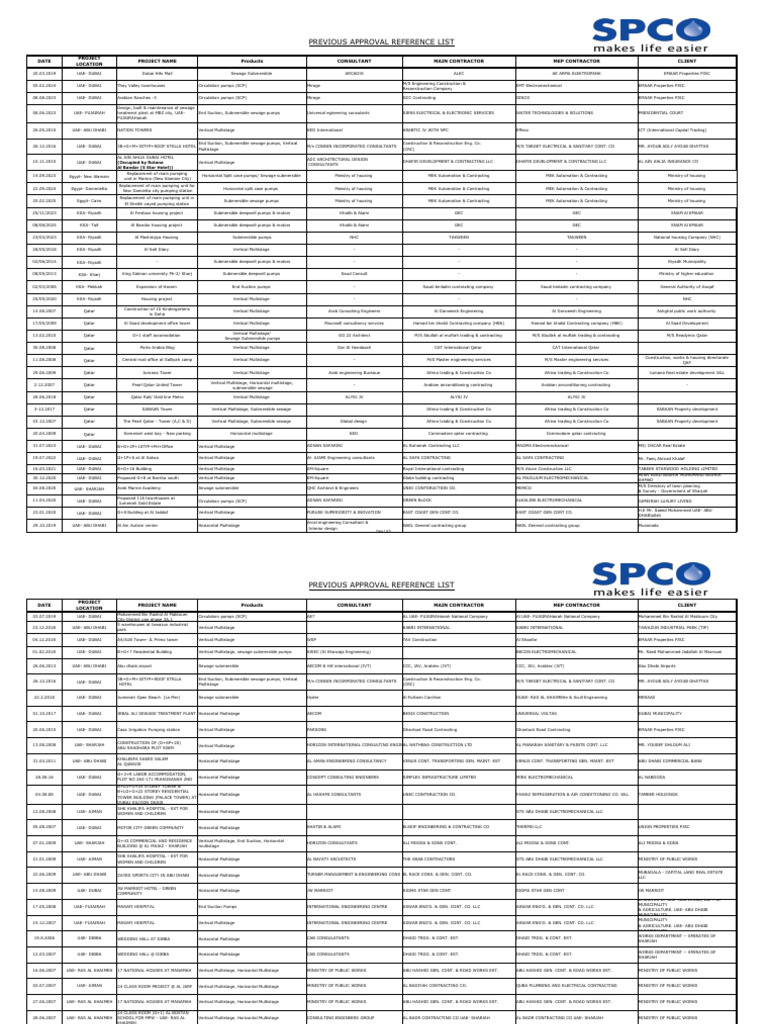 Project Reference Gulf - Spco-Swiss Pumps | PDF | United Arab Emirates ...
