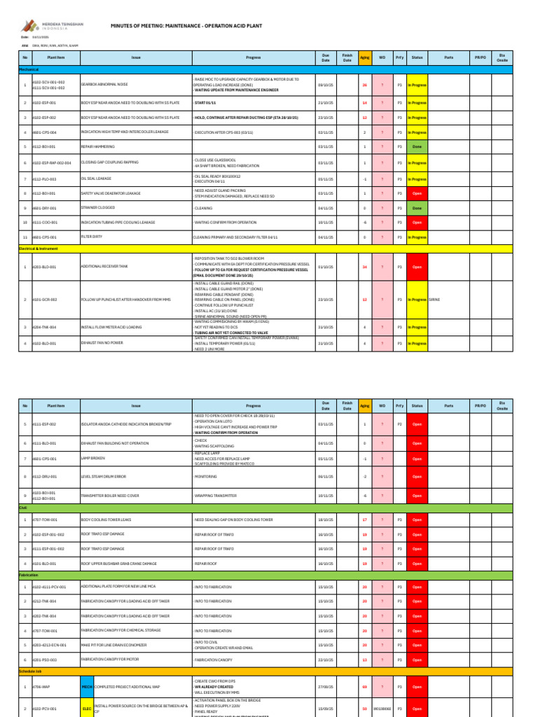 MOM MTC-OPR-Acid Plant - 04 November 2025 | PDF | Valve | Pipe (Fluid ...