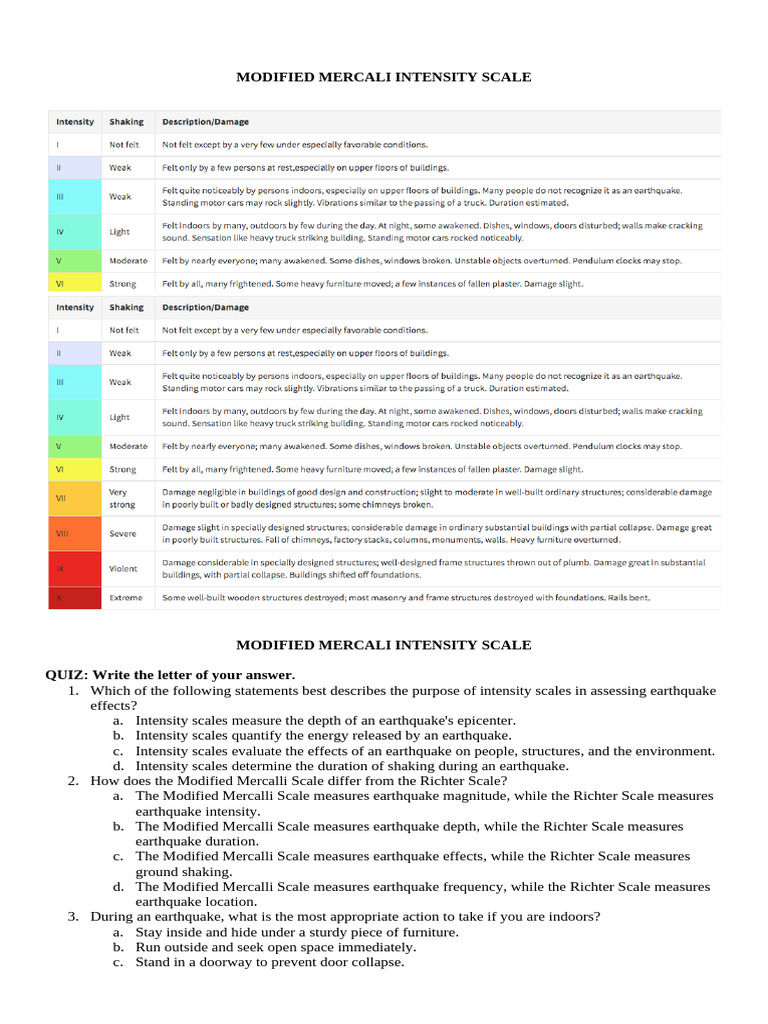 MODIFIED MERCALI INTENSITY SCALE - Activity-Workshit | PDF ...