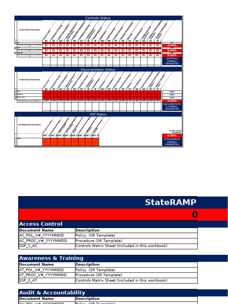 StateRAMP-Controls-Matrix V2.0 20221021 FINAL | PDF