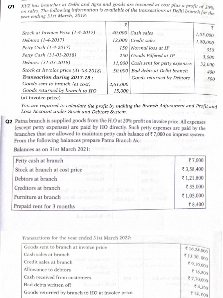 Test Bcom Hons 2025 | PDF