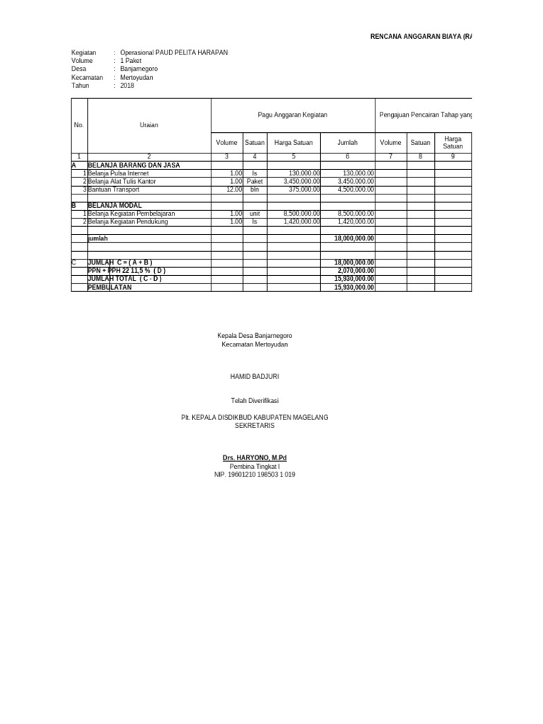RAB Operasional PAUD Banjarnegoro 2018 | PDF