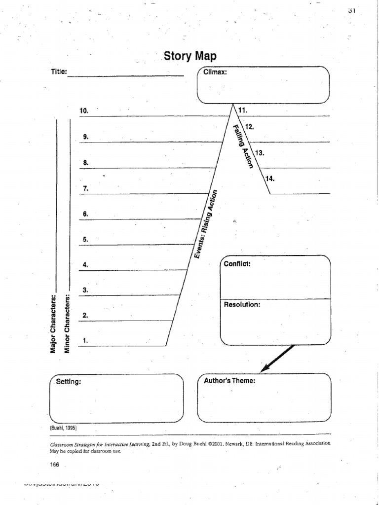 Plot Story Map | PDF