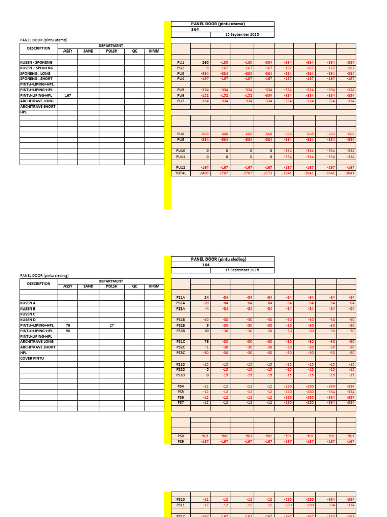 Oustanding Proyek Banjar 15-9-25 | PDF