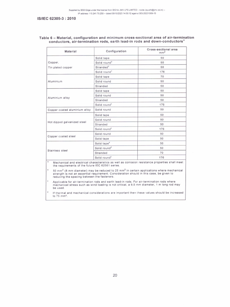 Is-IEC - 62305 Part - 3-2019 Minimum Conductor Size | PDF