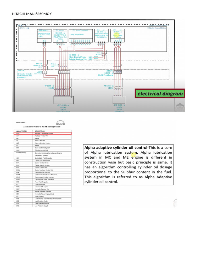 Hitachi Man 6s50mc | PDF