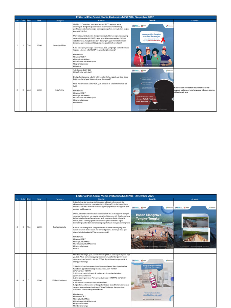 Editorial Plan Desember 2020 Pertamina MOR7 - Edplan With Picture | PDF