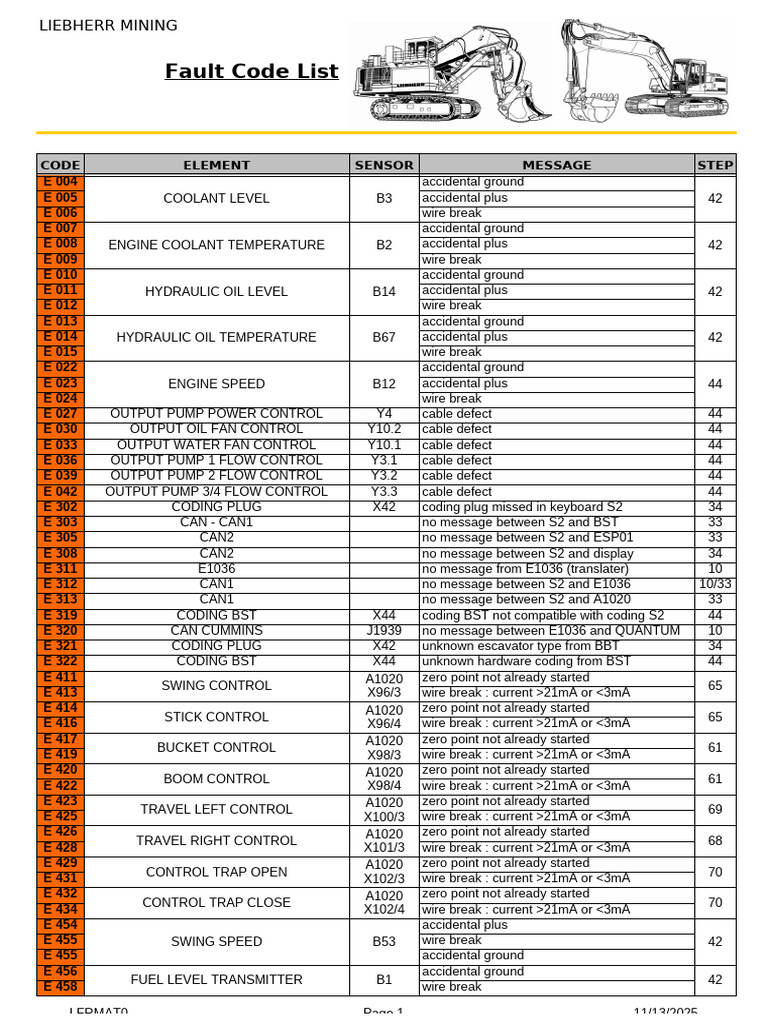 Fault Code List | PDF | Mechanical Engineering