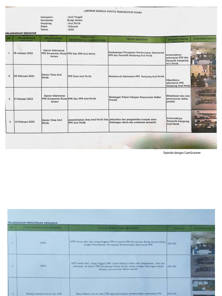 Contoh Laporan Kinerja Pps | PDF