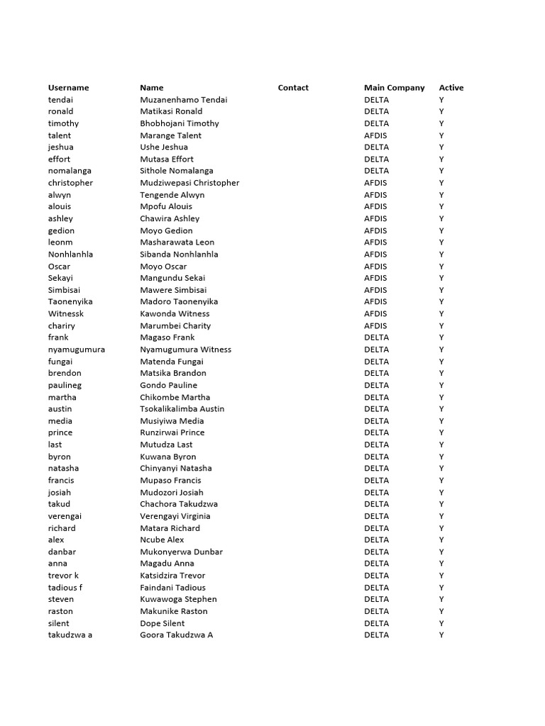 App Grid Sec Users | PDF