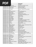Intercom Directory 2025 Update | PDF
