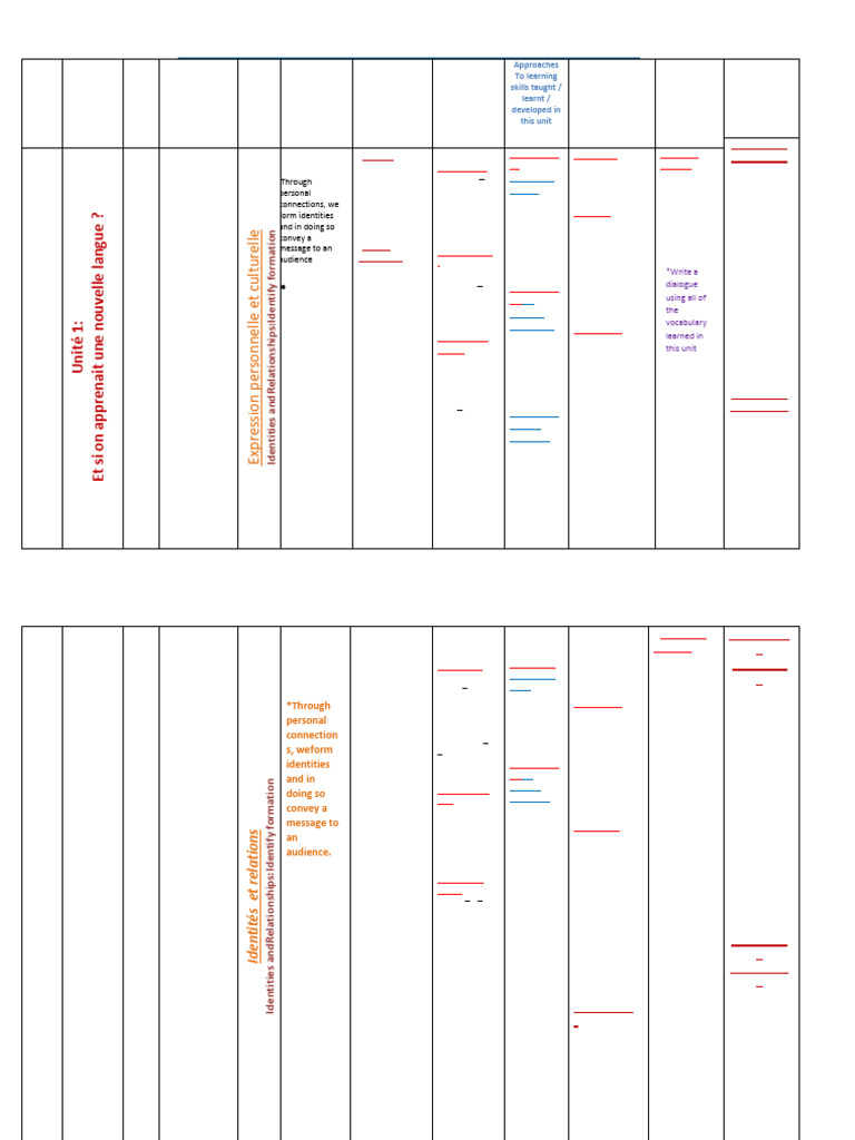 Curriculum Subject Overview French Final | PDF | Morphologie ...