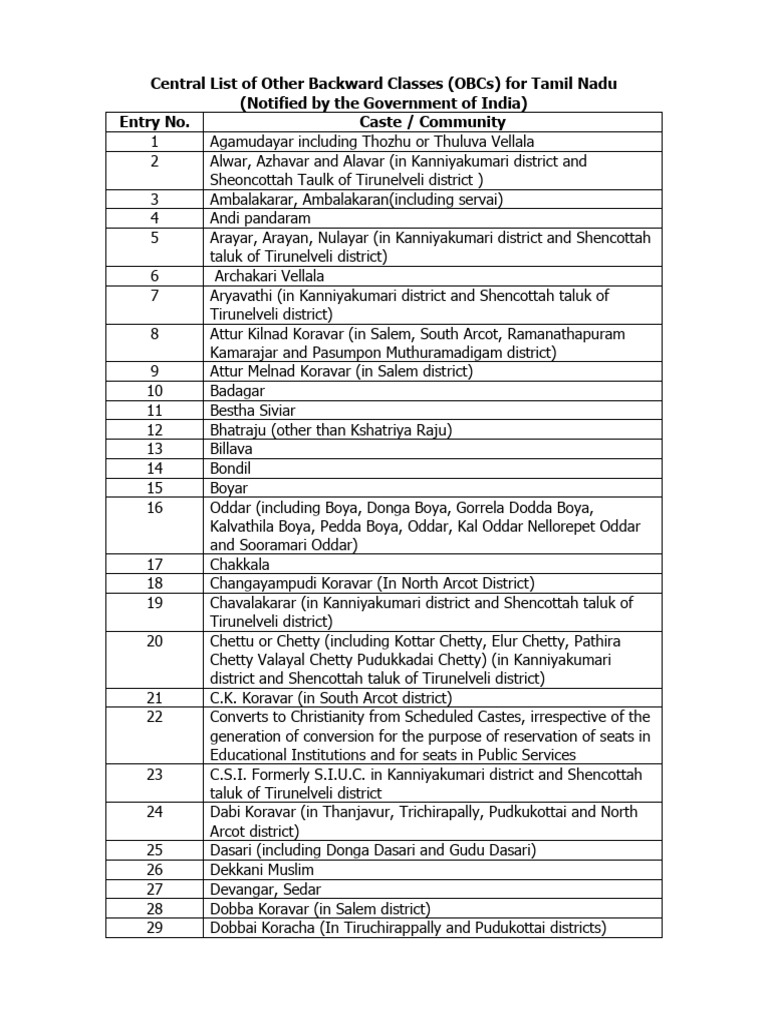 OBC Caste List for Tamil Nadu | PDF | South Asia | Tamil Nadu