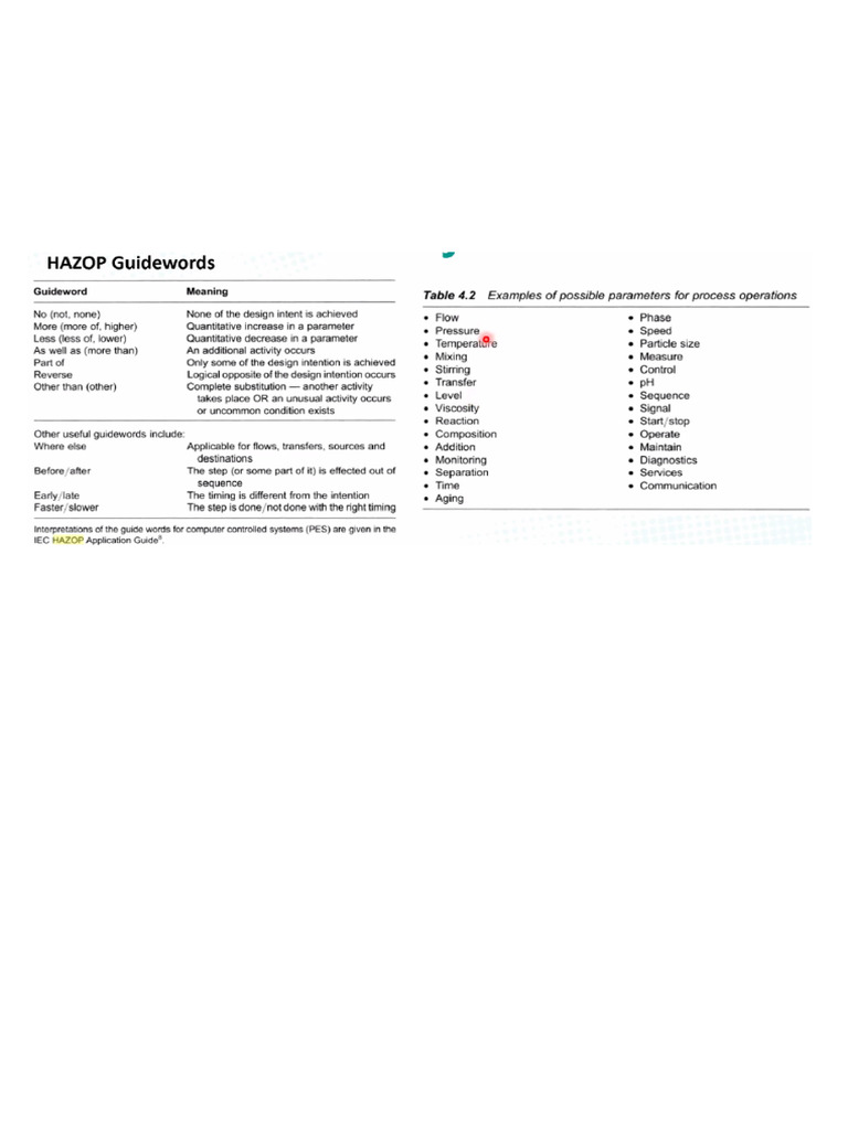 HAZOP Guideword | PDF