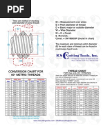 Rack & Pinion Gear Tooth Chart | PDF | Gear | Machines