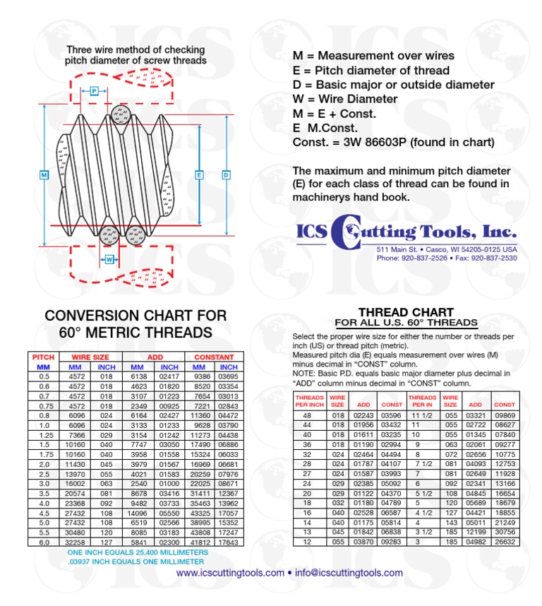 Three Wire Method for Measuring Pitch Diameter of Screw Threads | PDF