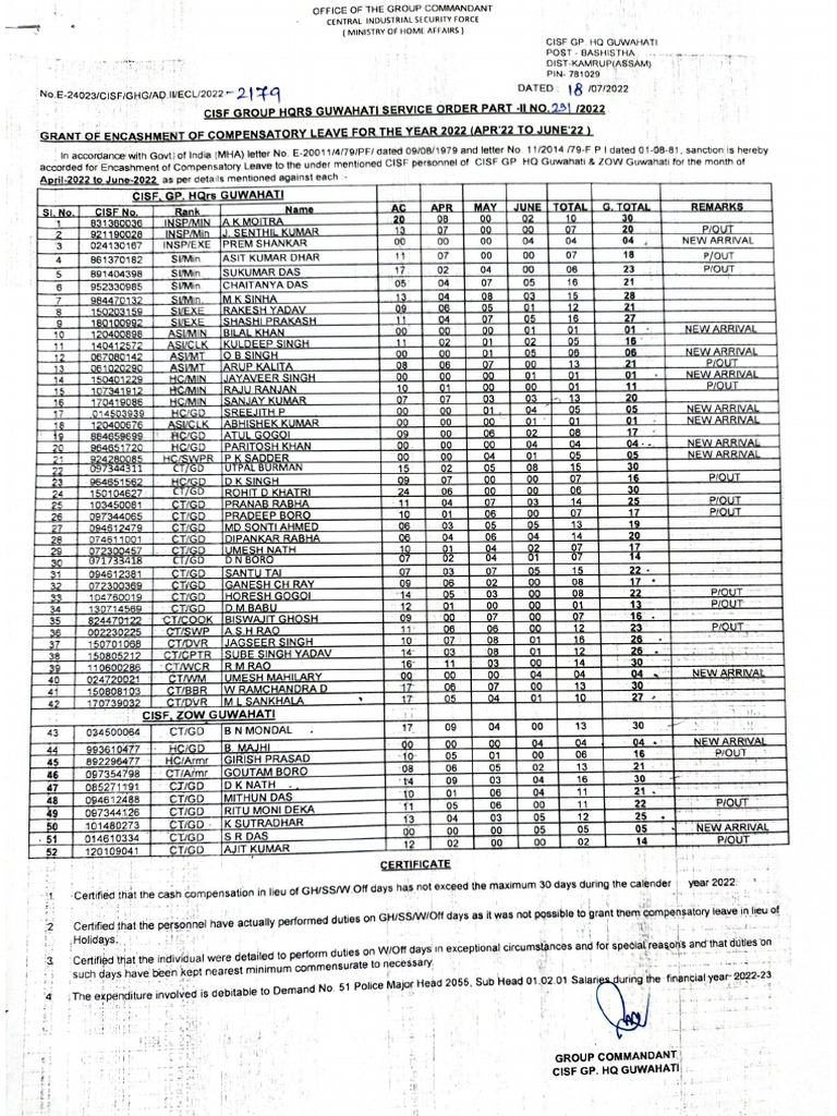 5th CPC Order | PDF
