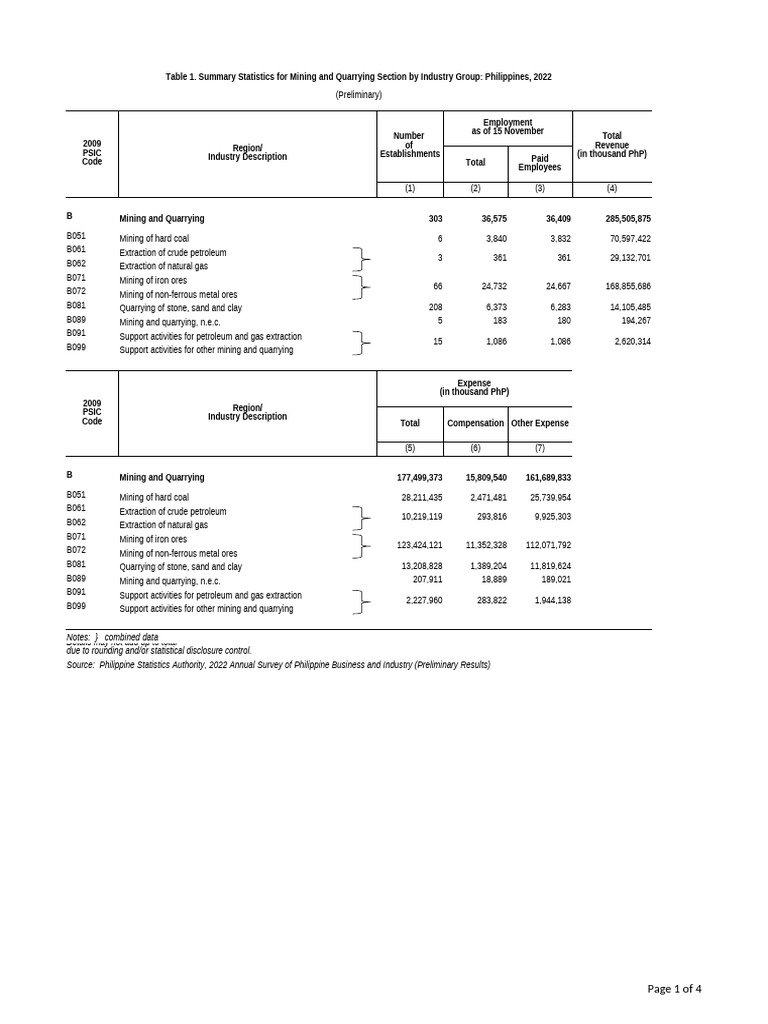 B - 2022 ASPBI - Summary Statistics and Selected Indicators - v1 | PDF ...