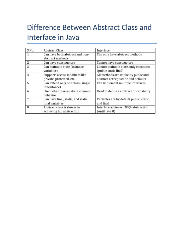 Abstract Vs Interface | PDF