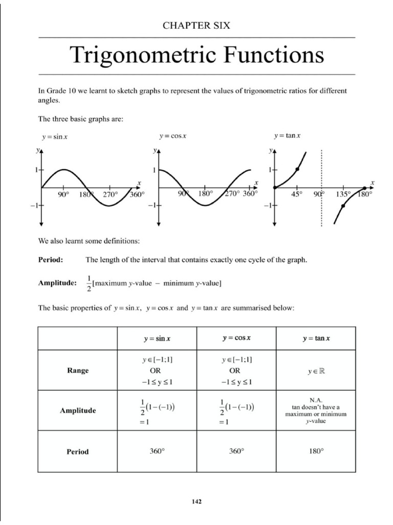 Trig Functions | PDF