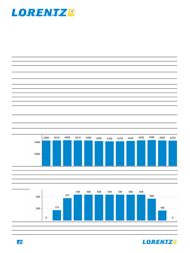 Design Summary | PDF | Pump | Photovoltaics